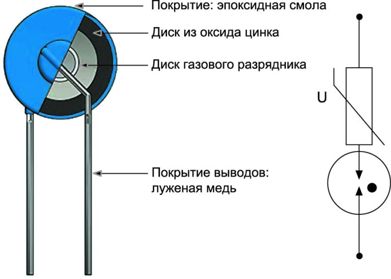 IsoMOV — инновационные компоненты компании BOURNS